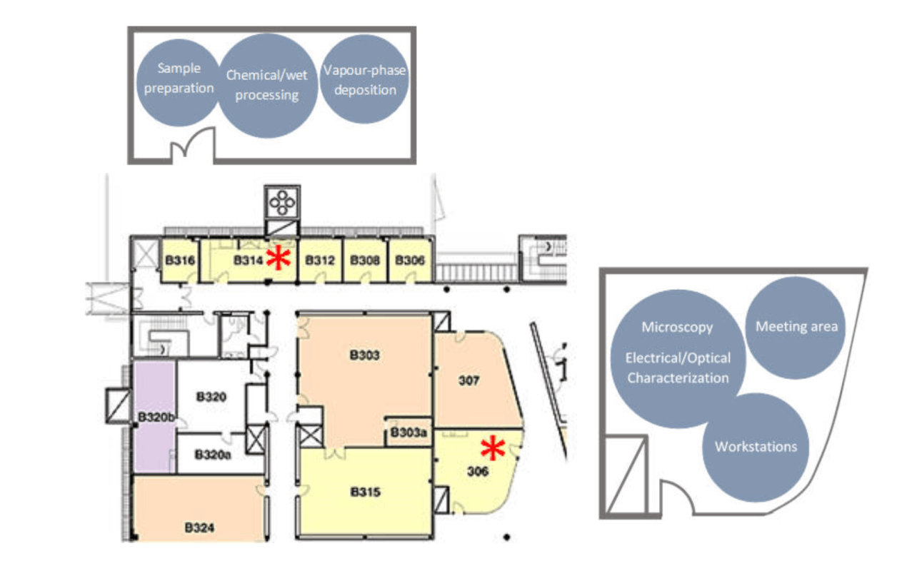 Tools - Nanoscale Research Lab, Papadopoulos Group